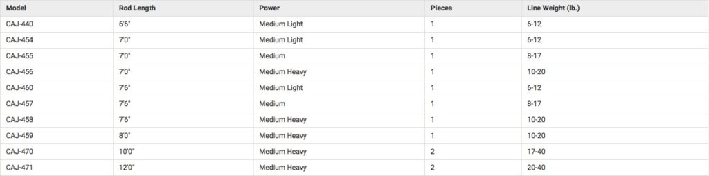 Have You Tried This Versatile & Affordable Rod (Calico Jack Review)