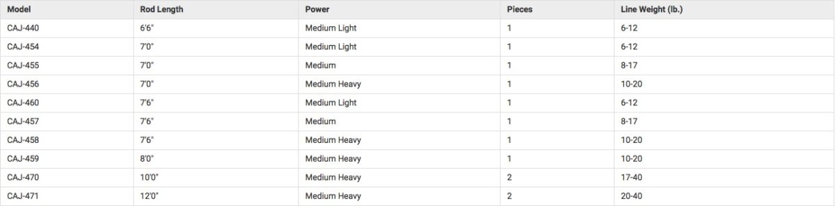 Have You Tried This Versatile & Affordable Rod (Calico Jack Review)