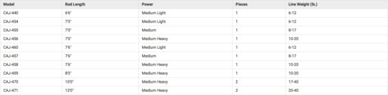 Have You Tried This Versatile & Affordable Rod (Calico Jack Review)