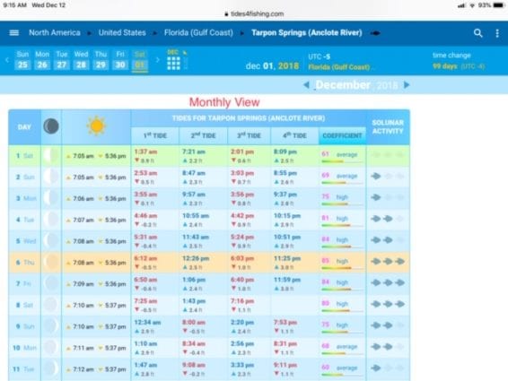 The Ultimate Wade Fishing Pre-Trip Planning Guide