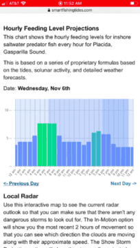 How To Plan Your Next Fishing Trip With This New Fishing Forecast Website