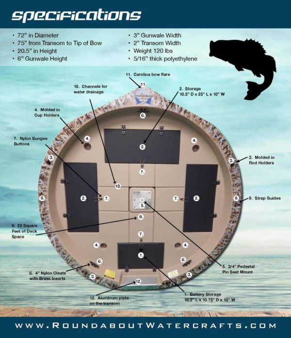 Roundabout Boat Free Contest Giveaway! Winner!