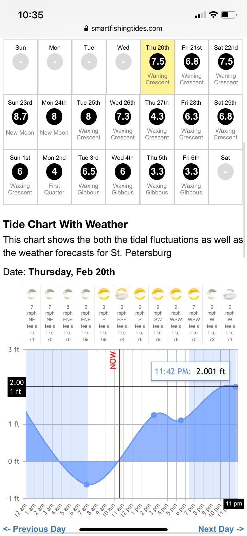 Tide Tables Fishing Brokeasshome Tide Tables Fishing Brokeasshome