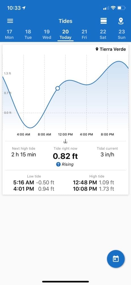 5 Best Fishing Tide Sites & Apps (Quick & Easy Ways To Get Tides)