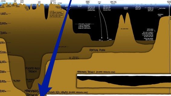 How Deep Is The Ocean (3 Must-See Infographics) » Salt Strong ...
