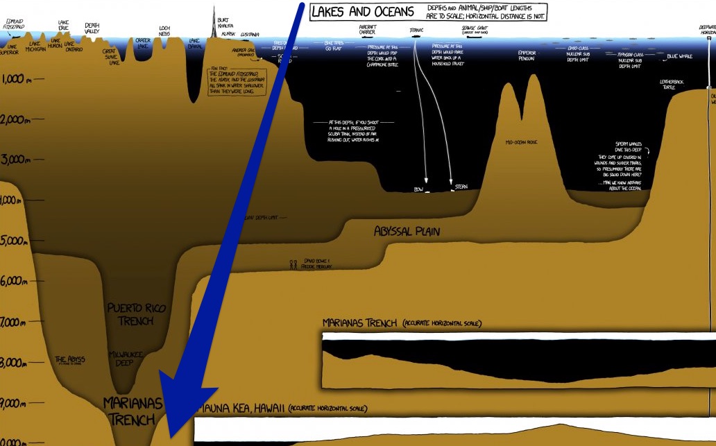 How Deep Is The Ocean (3 Must-See Infographics) » Salt Strong
